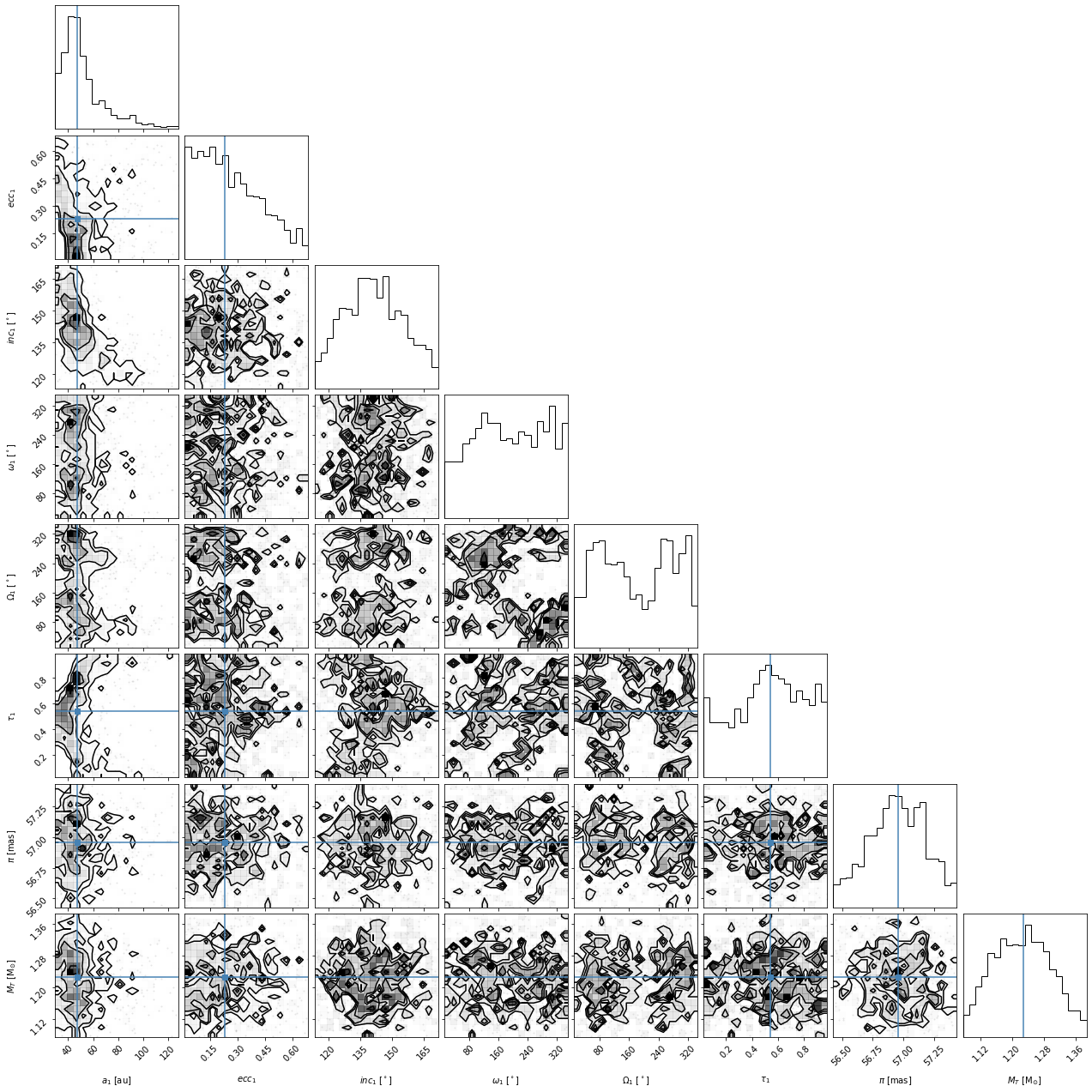 Advanced Plotting — orbitize documentation